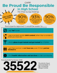 Using Your CAPP Data - ACT for Youth